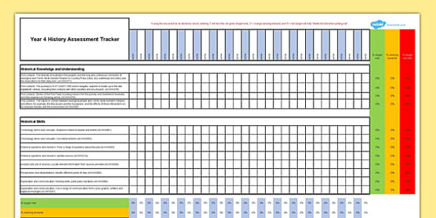 Australian Curriculum Year 4 History Assessment Tracker