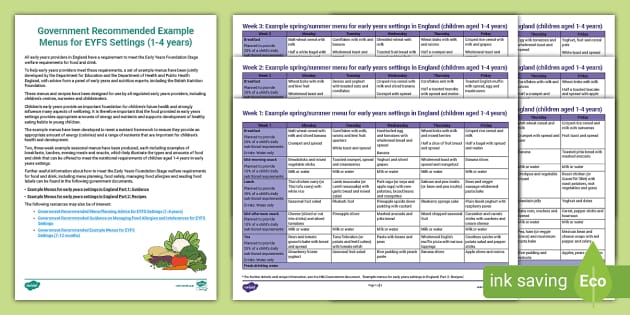 Government Recommended Example Menus for EYFS Settings (1-4 years) Adult