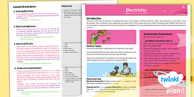 Science: Electricity Year 4 Planning Overview
