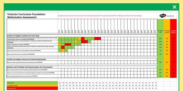 Victorian Prep Maths Assessment Tracker | Foundation Level