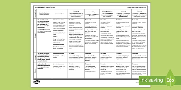 Shelter Me Year 1 Integrated Unit Rubric - Primary Education
