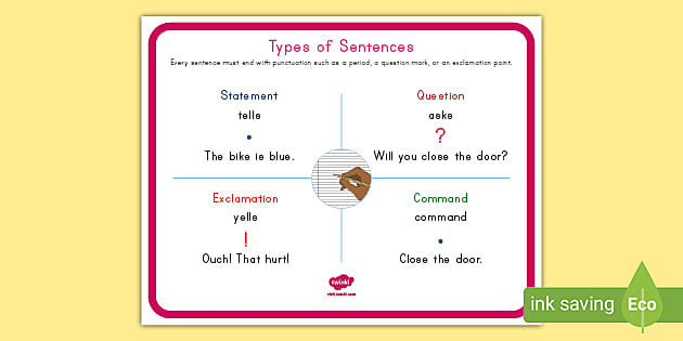 First Grade Types of Sentences Poster (teacher made)