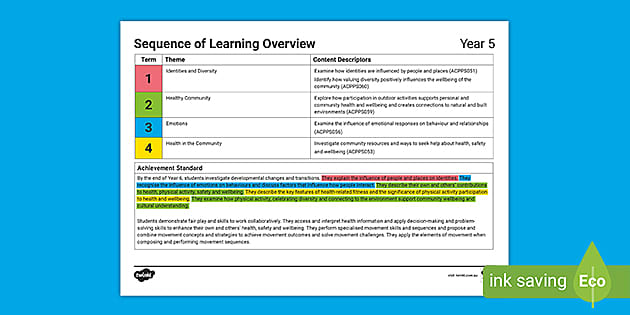 Year 5 Health Curriculum Sequence of Learning Overview