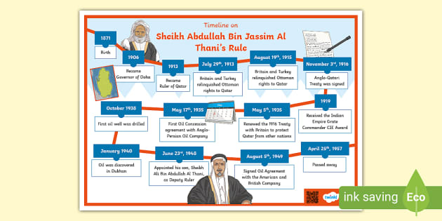 Timeline of Sheikh Abdullah Bin Jassim Al Thani's Rule