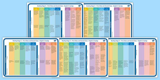 English And Gaeilge Reading Progression Milestones 1st And 2nd Class Display