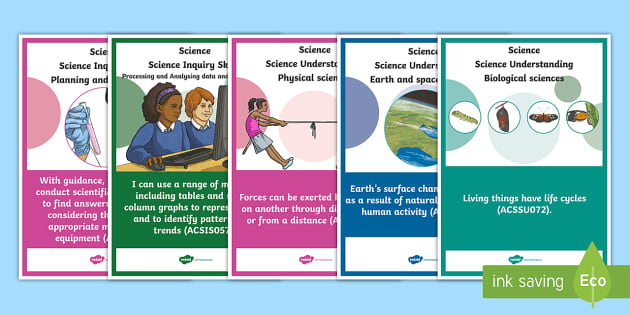 Australia Year 4 Science Targets Display Posters - Twinkl