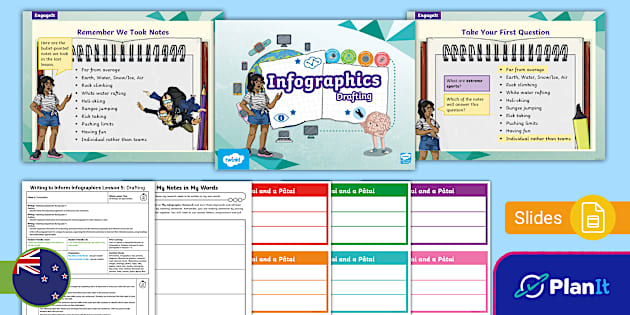 Phase 2 Writing to Inform Infographics Lesson 5: Drafting