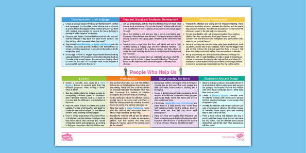 EYFS Ages 3-4 Topic Planning Web: People Who Help Us