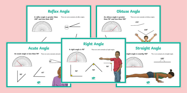 Types of Angles Display Posters | Angles Examples
