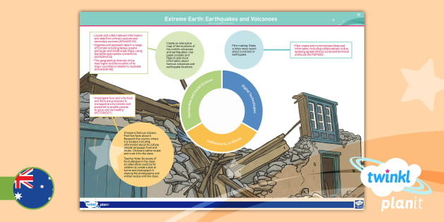 Year 6 Extreme Earth: Earthquakes and Volcanoes Topic Web