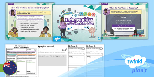 Phase 2 Infographics Lesson 4: Researching and Note-taking