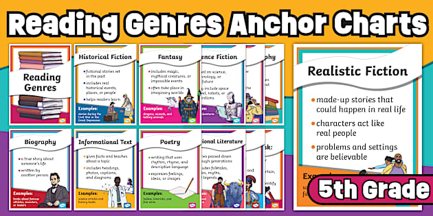 Fifth Grade Reading Genres Anchor Charts