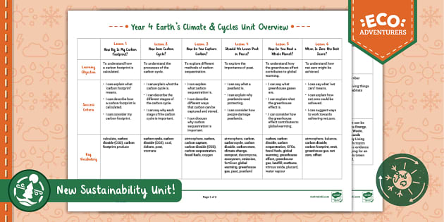 Year 4 Earth's Climate and Cycles: Unit Overview - Twinkl