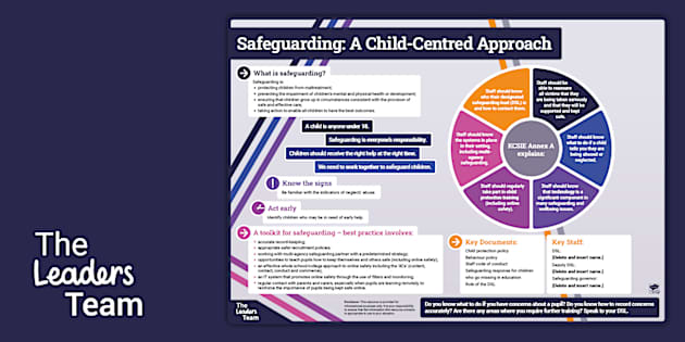 * NEW * Safeguarding Poster for Schools - Safeguarding - SLT