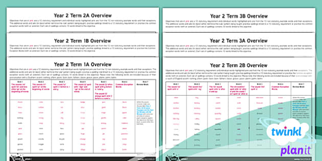 FREE! - Year 2 PlanIt Spelling Planning Pack - Primary Resource