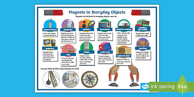 Magnets Everyday Use Poster Primary Science Resources