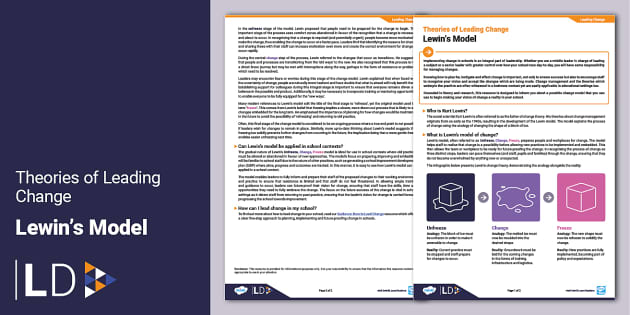 Theories of Leading Change: Lewin's Model (teacher made)