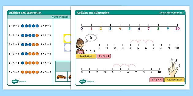 👉 White Rose Supporting Y1 Addition and Subtraction to 10 Organiser