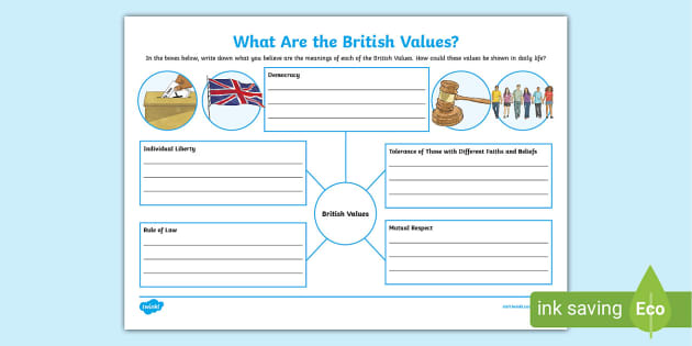 What Are the British Values? Mind Map (teacher made)