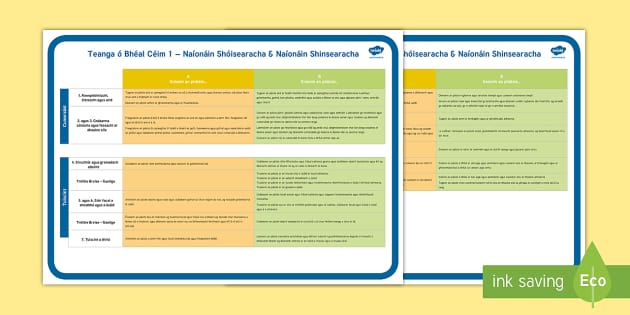 Oral Language Progression Steps Junior & Senior Infants Display Poster ...