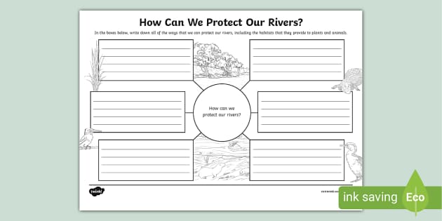 How Can We Protect Our Rivers? Mind Map,rivers