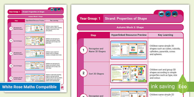👉 Y1 Properties of Shapes Diving into Mastery Maths Overview