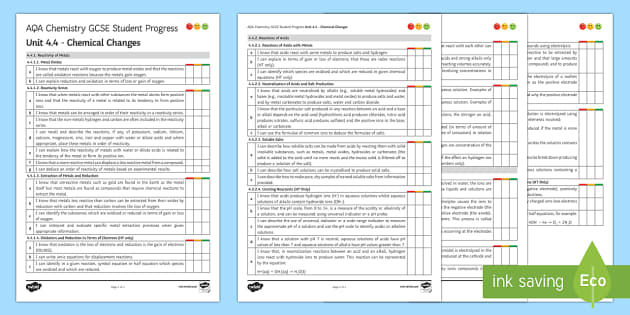 Chemical Changes Topic Checklist | AQA GCSE Chemistry