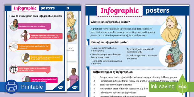 Infographic Poster English Grade 9 Project (teacher made)