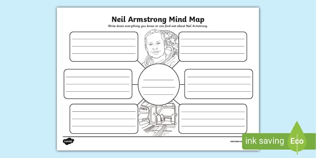 * NEW * Neil Armstrong Mind Map (creat de profesori)