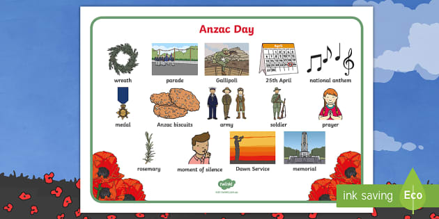 Anzac Day Word Mat | Anzac Day Words and Terms
