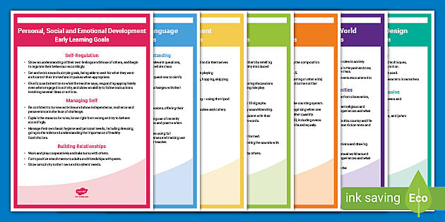 EYFS ELG Statements | Early Learning Goals Posters 2021