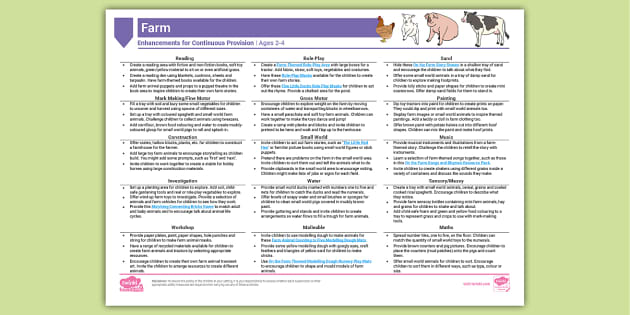 EYFS Farm-Themed Continuous Provision Planning (Ages 2-4)