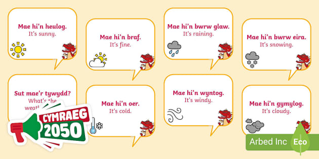 Learn Welsh: Swigod Siarad Y Tywydd / The Weather Speech Bubbles