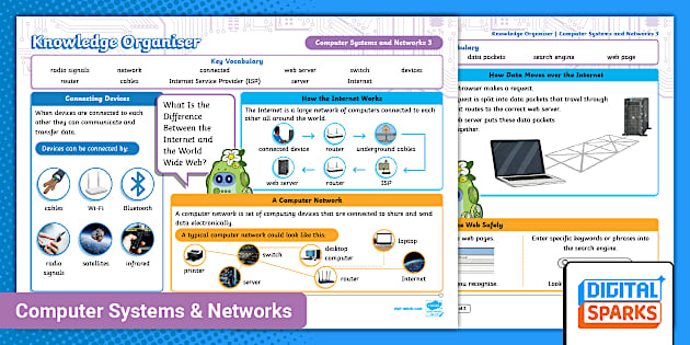 Computer Systems and Networks 3: Knowledge Organiser