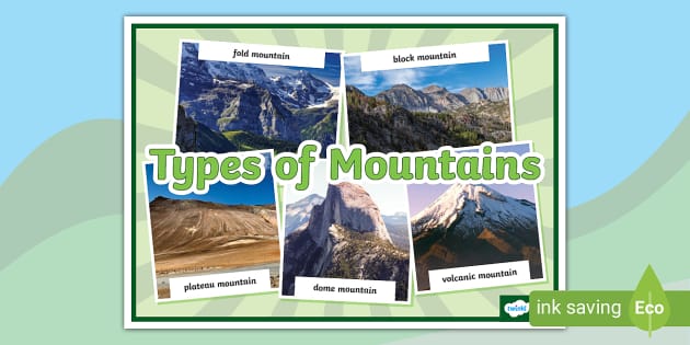 Types of Mountains Display Poster (teacher made) - Twinkl