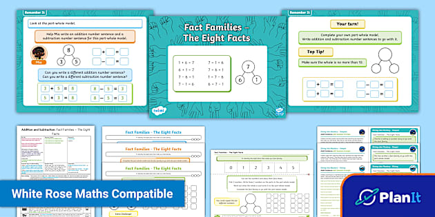 👉 Y1 Addition and Subtraction – Fact Families – The Eight Facts PlanIt ...