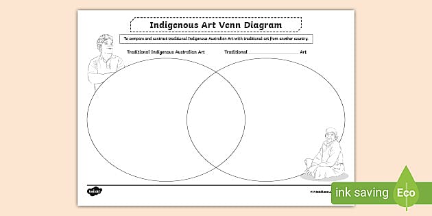 Indigenous Australian Art Venn Diagram Activity