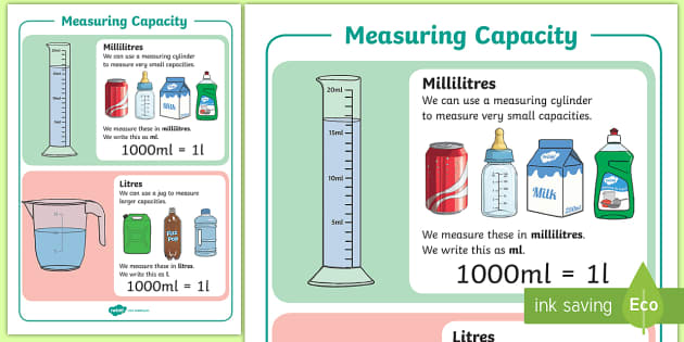 KS1 Class Maths Measuring Capacity A4 Display Poster