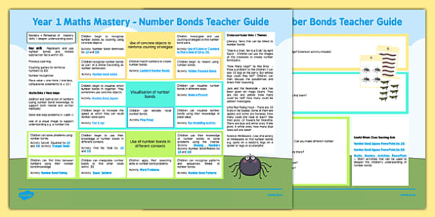 Year 1 Maths Mastery Number Bonds Teaching Ideas Twinkl year-1-maths-mastery-number-bonds-teaching-ideas-twinkl
