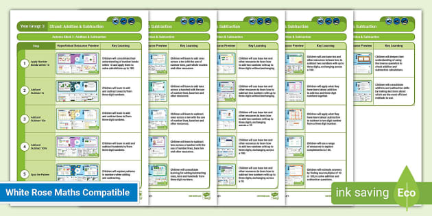 👉 Year 3 Addition and Subtraction DiM Maths Overview
