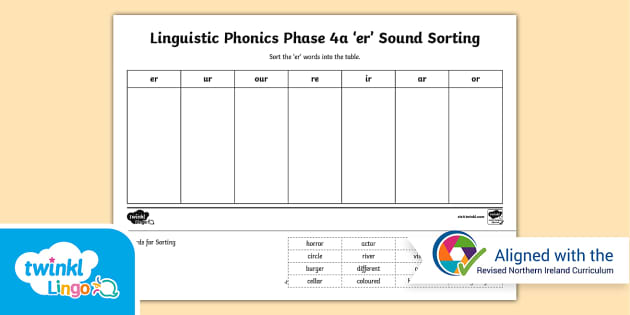 NI Linguistic Phonics Phase 4a 'er' Sound Sorting Worksheet