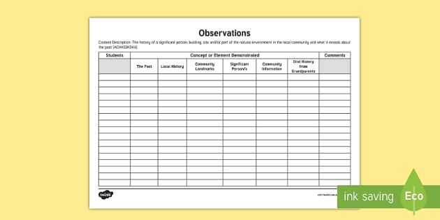 AC9HS2K01 Observations Assessment Tracker (teacher made)
