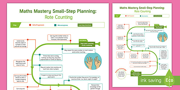 Kindergarten Maths: Rote Counting Small Step Planning