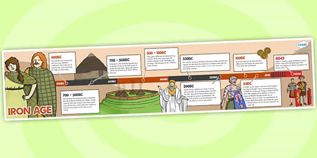 Iron Age Timeline (teacher made)