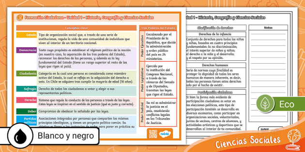 Organizador de conocimientos: Unidad 1 - Historia - 6º