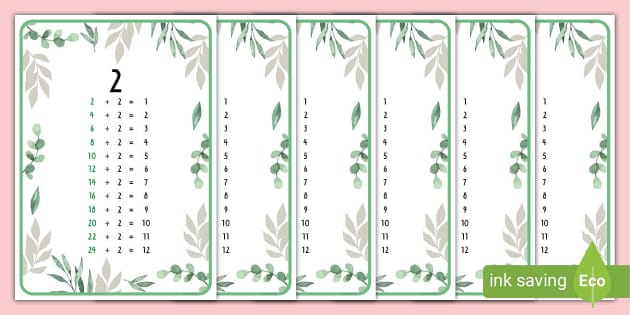 Botanical Themed 2 to 12 Times Table Division Facts Display Posters