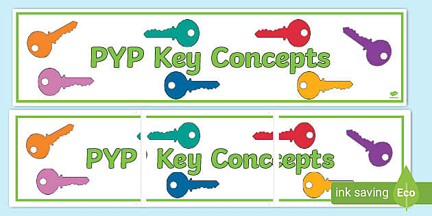 PYP Key Concepts -Display Banner (teacher made) - Twinkl