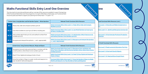 Maths Functional Skills Entry Level One Whole Unit Overview
