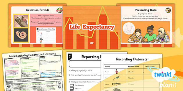 Science: Animals Including Humans: Life Expectancy Year 5 Lesson Pack 6
