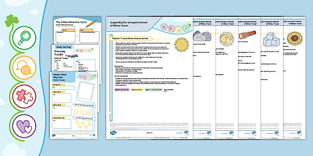Winter Travel Pack (teacher made) - Twinkl